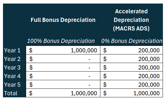 Maximizing Tax Efficiency in Real Estate: Understanding Bonus ...